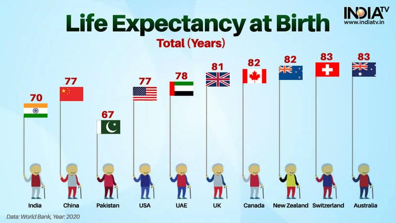 Human Lifespans Keep Increasing – and Scientists Say They’re Not ...