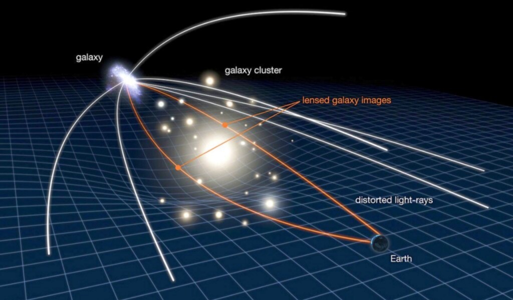 Breakthrough Study Uncovers the Role of Dark Matter in Galaxy Formation ... Breakthrough Study Uncovers the Role of Dark Matter in Galaxy Formation ...